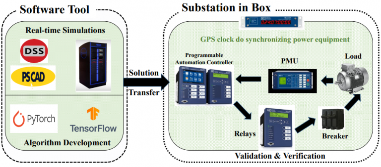 Facilities | CREATE Lab: Cyber-Physical Resilience Empowering A ...